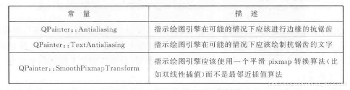 Qt 2D绘图：抗锯齿渲染和坐标系统_qt 抗锯齿-CSDN博客