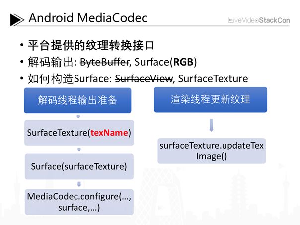 全平台硬件解码渲染方法与优化实践-CSDN博客