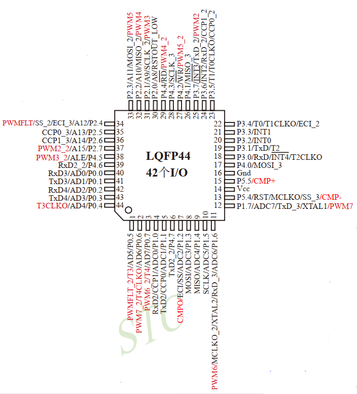 STC15W串口通信梳理_stc15w410s有几个串口-CSDN博客