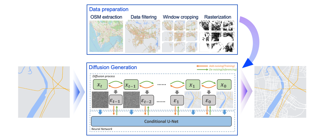 GDC 2023 | AIGC加速3D游戏场景生成，腾讯AI Lab技术方案分享_腾讯AI实验室的博客-CSDN博客
