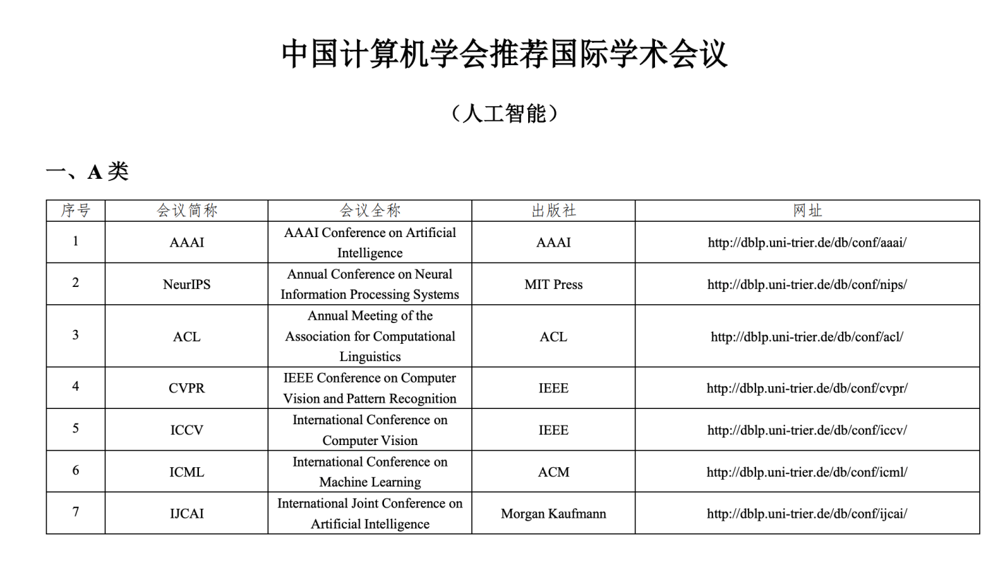 最新，CCF列表官方更新，中国计算机学会推荐国际学术会议和期刊目录公示2022年版_ccf会议期刊目录-CSDN博客
