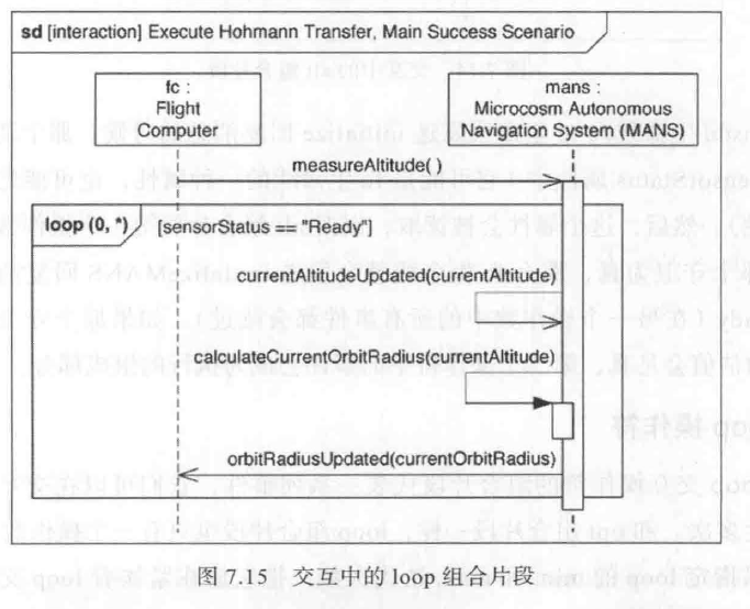 MagicDraw-序列图-CSDN博客