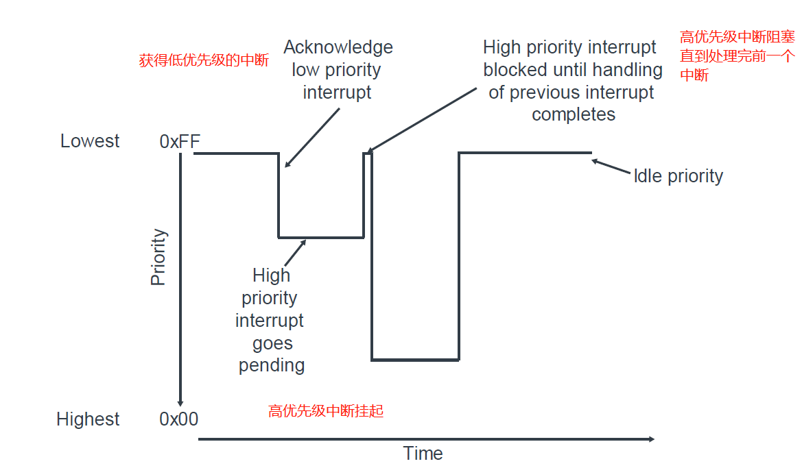 【笔记】arm Corelink Generic Interrupt Controller V3 And V4 Overviewicc Sgir Csdn博客 9639