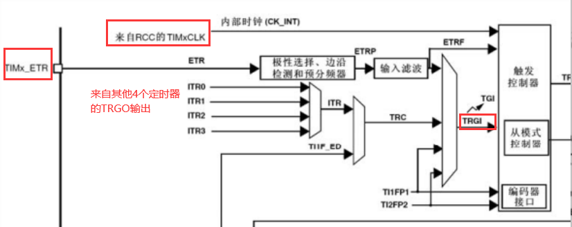 Stm32单片机入门学习笔记——定时器tim第一部分timr单片机 Csdn博客