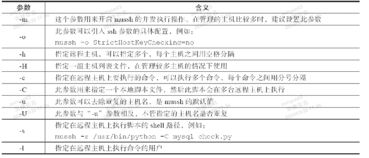 KeyarchOS适配mussh-1.0-0-CSDN博客