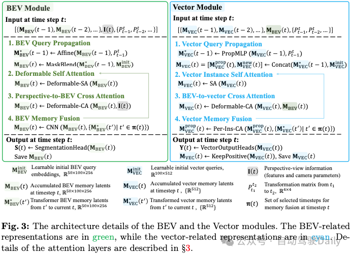 在线地图还能这样？MapTracker：用跟踪实现在线地图新SOTA！-CSDN博客