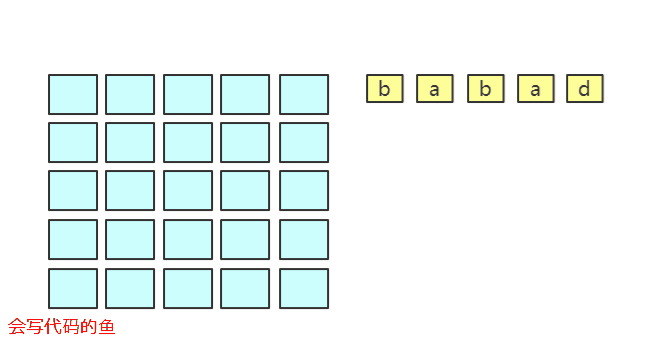 回文字符串判断c语言动画演示leetcode算法题：005 最长回文子串，多种实现方式 Csdn博客