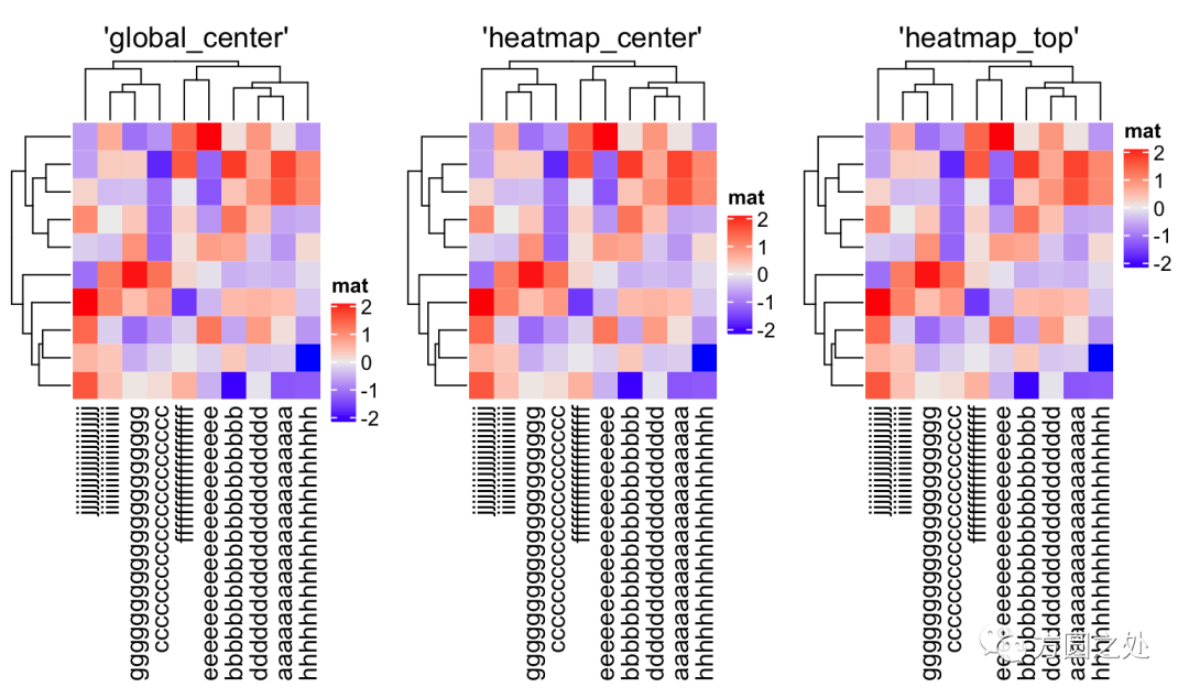 legend函数_ComplexHeatmap中legend位置的处理_土匪哥哥的博客-CSDN博客