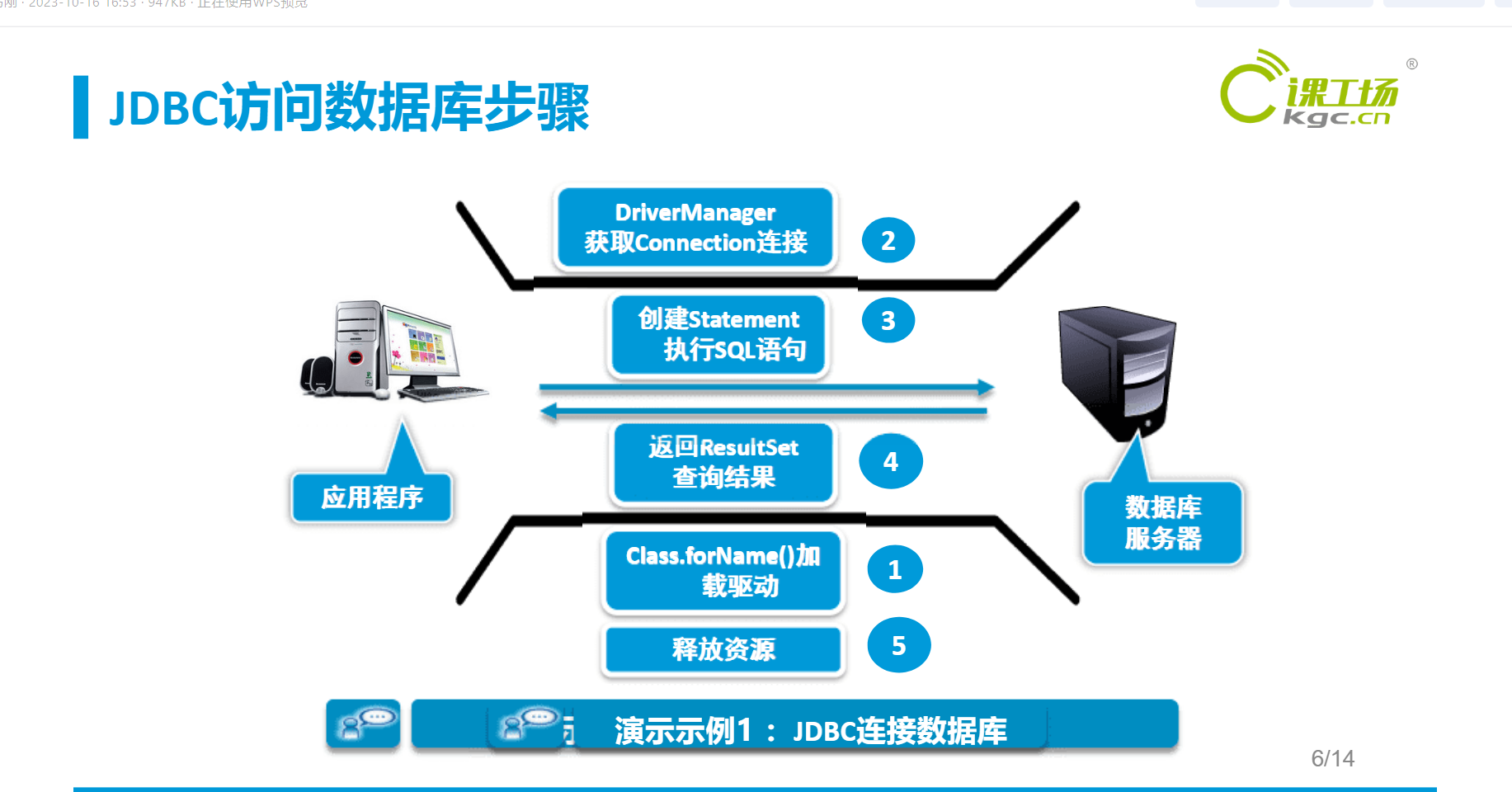 使用JDBC操作数据库-CSDN博客