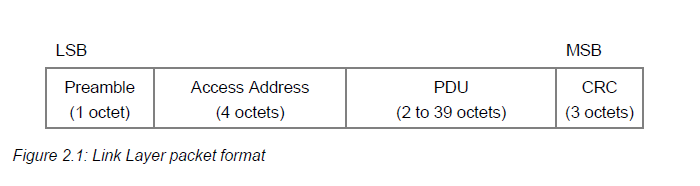 nRF52832 — 提高蓝牙BLE的数据传输速率_nrf52832传输速率-CSDN博客
