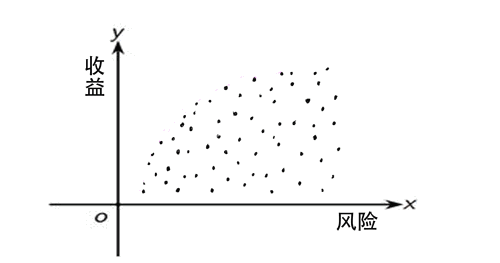 利用数据包络分析DEA模型利用DEAP工具对研发及各种工作工程进行评价_网络dea用deap-CSDN博客