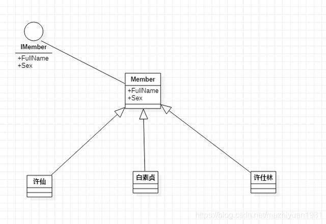 完成图书管理系统类图的绘制c面向对象基础，一步一步演示如何绘制uml类图 Csdn博客