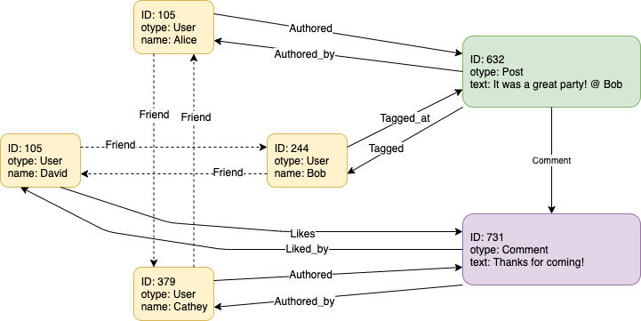 facebook 架构_facebook系统架构简介-CSDN博客