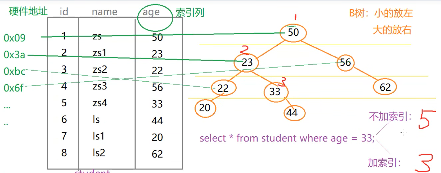 【mysql优化】快速入门慢sql优化mysql Slow Sql优化 Csdn博客 7712