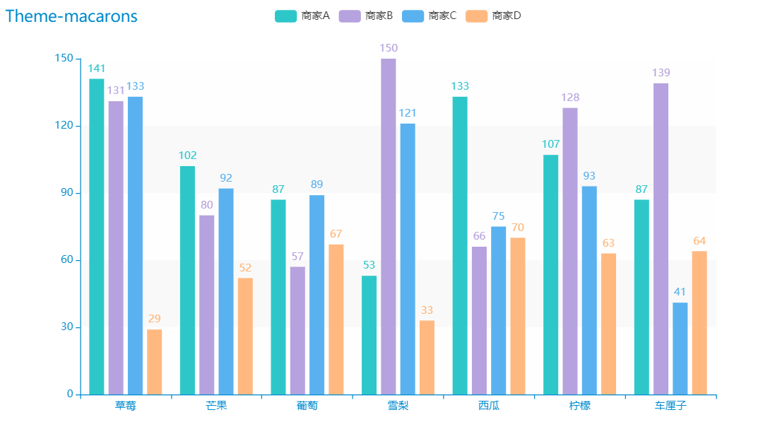 Pyechart-定制主题_pyecharts主题-CSDN博客