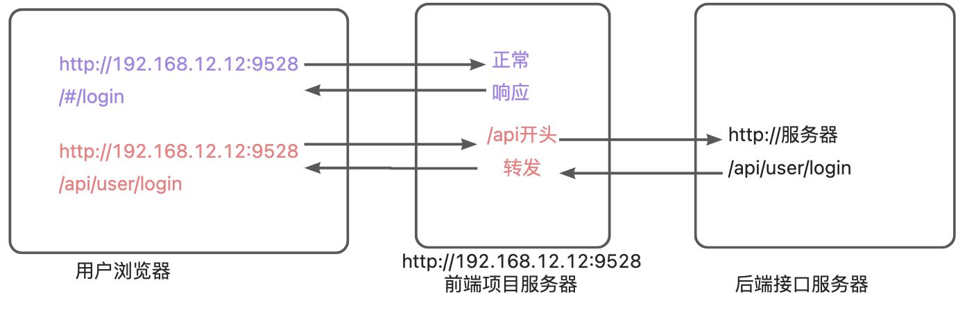 跨域问题的产生 以及如何解决跨域问题 局域网存在跨域吗 Csdn博客