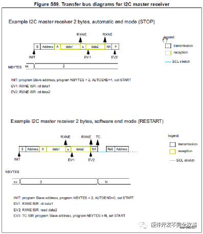 STM32CubeMX生成STM32H7工程-Pinout&Configuration-Timer Connectivity(四)_stm32cubemx connectivity显示 三角号 ...