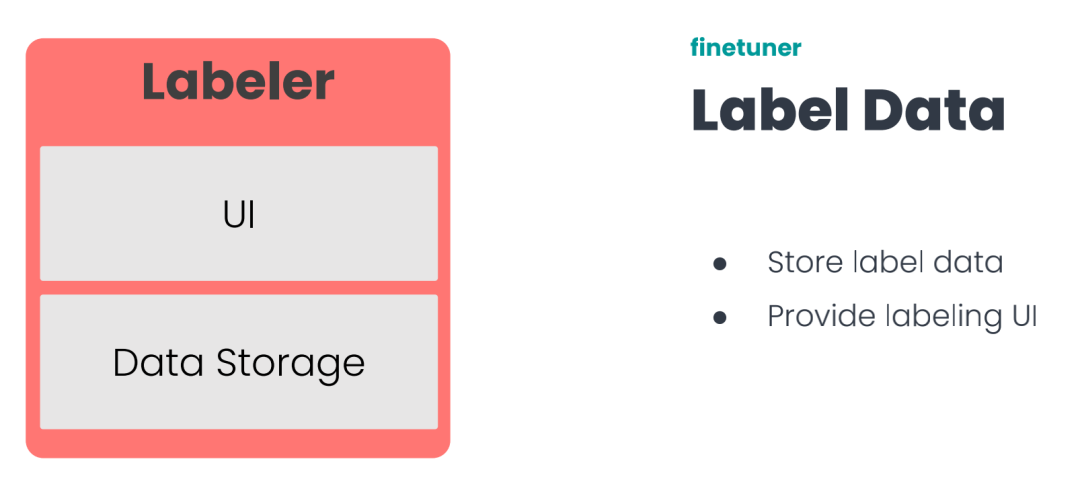 Jina 实例秀 | Finetuner 包教包会，一行代码完成模型微调-CSDN博客