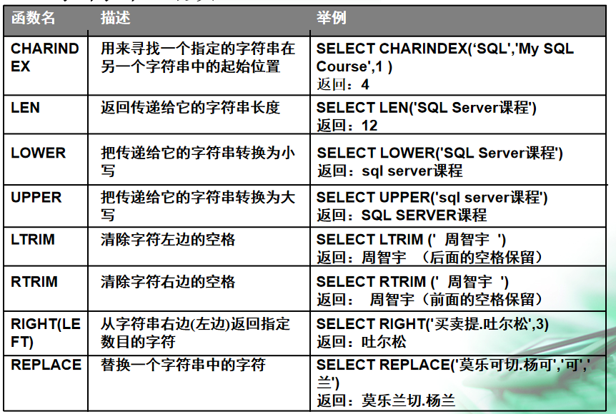 Sql Server 函数sql Server 查看函数 Csdn博客