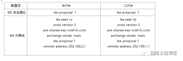 结合配置、抓包来分析IKE/IPSec的整个协商过程_ipsec协商抓包-CSDN博客