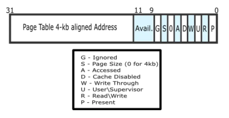 操作系统实验报告11：ucore Lab 2_ucore lab2-CSDN博客