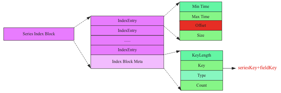 InfluxDB（五）：TSM存储引擎之TSMFile_influxdb tsm文件查看-CSDN博客