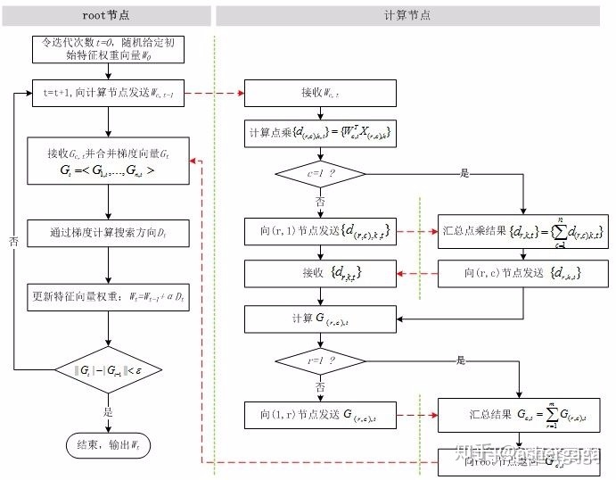 分类任务如何用逻辑回归实现【机器学习面试总结】—— Lr(逻辑回归) Csdn博客