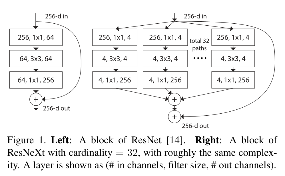 Backbone - ResNet系列论文_resnet第一次提出的文章-CSDN博客