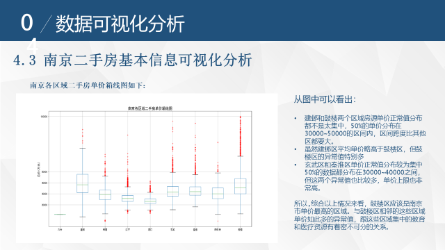 Python的二手房数据采集与可视化聚类分析二手房聚类分析奇奇的博客 Csdn博客 9608