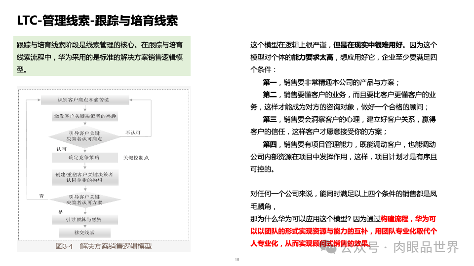 LTC流程（线索、机会、合同）课件(附下载)-CSDN博客