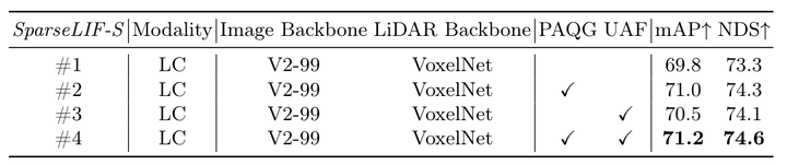 【多模态融合】SparseLIF: High-Performance Sparse LiDAR-Camera Fusion for 3D Object Detection-CSDN博客