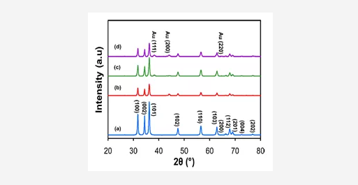 xrd计算晶面间距_「科研干货」超全，XRD应用案例（取向、定性、定量啥子都有）...-CSDN博客