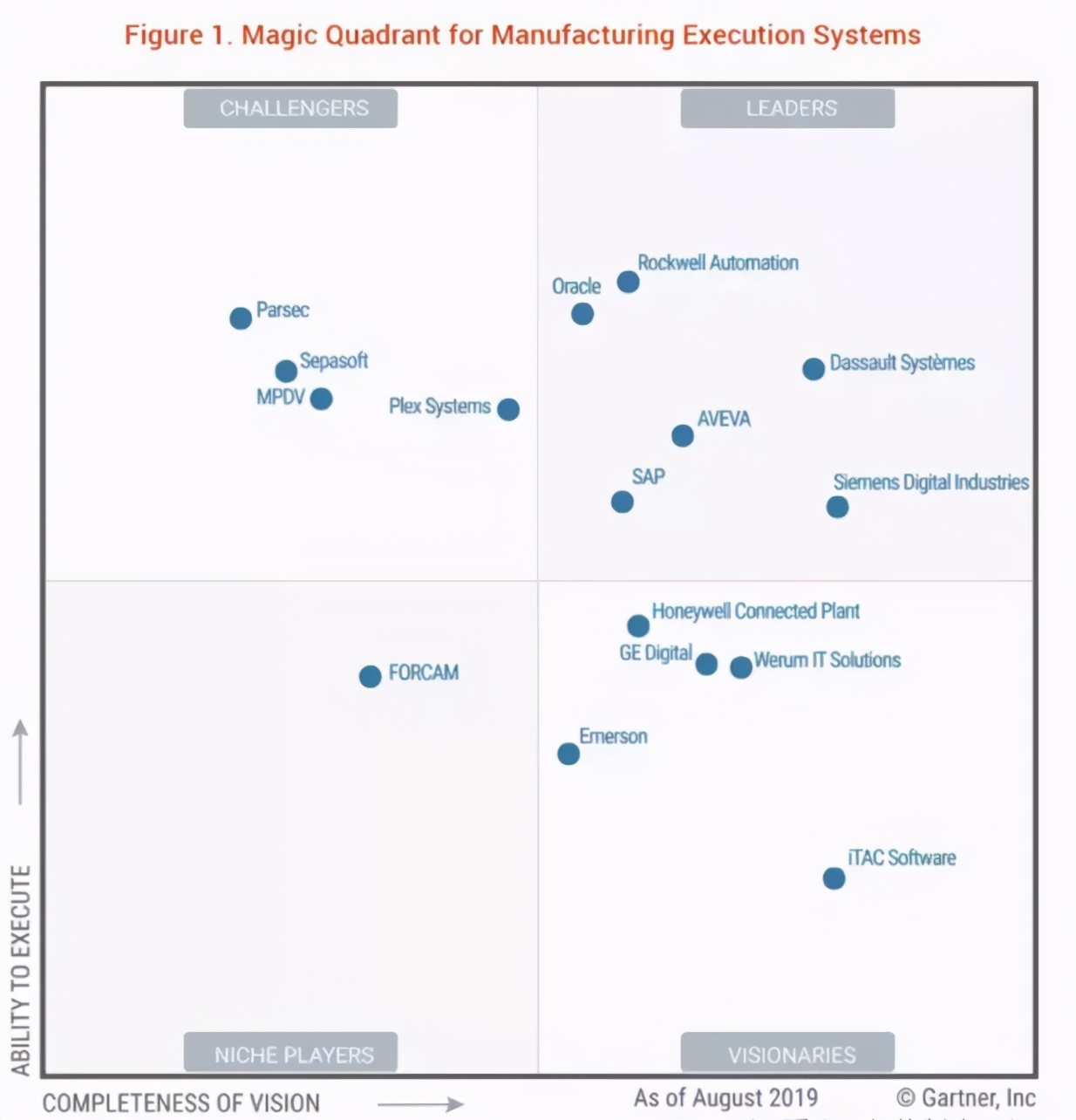 制药行业SAP项目里的那些MES系统_sap mes接口推送-CSDN博客