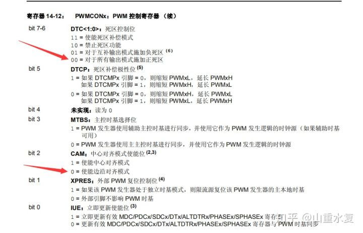 【dsPIC33】PWM系列之互补PWM与中心对齐模式_pwm中心对齐-CSDN博客