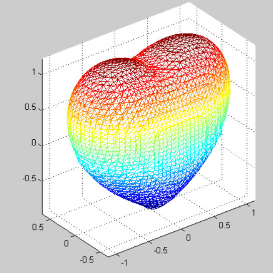 小张的Heart 使用MATALB绘制心图_matlab编程心形-CSDN博客