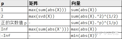 matlab norm函数使用_matlab学习笔记——数值计算-CSDN博客