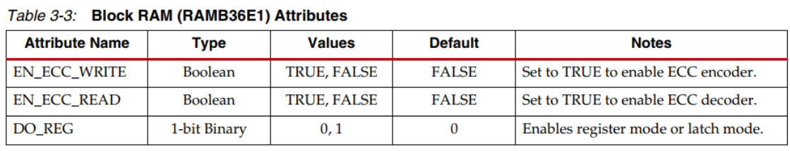 FPGA - 7系列 FPGA内部结构之Memory Resources -03- 内置纠错功能_ramb36e1-CSDN博客