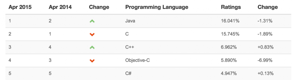 got10k使用方法_＃102030：在30天内运行20 10K，庆祝Java 20年-CSDN博客