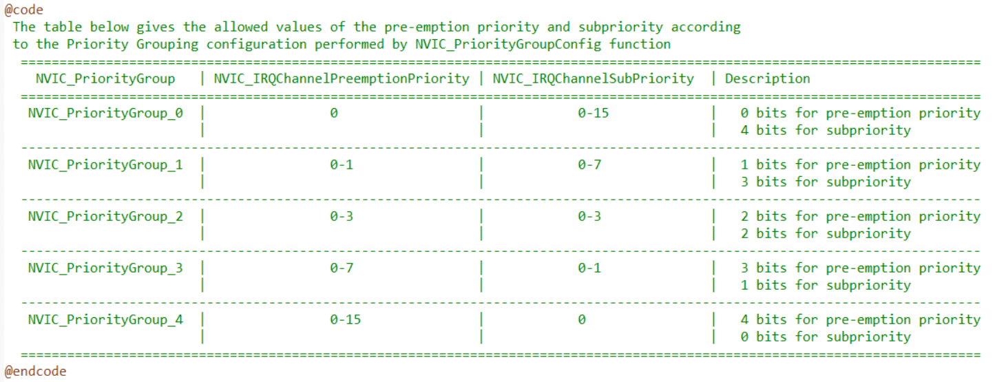 NVIC与中断控制_nvicirqchannel-CSDN博客