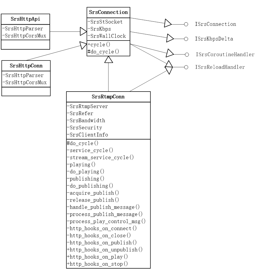 音视频开发之SRS源代码知识点总结_srs原理和协程架构-CSDN博客