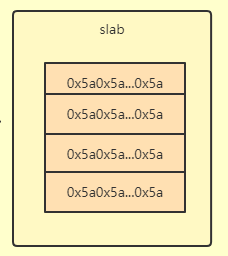 Linux 内存管理之 SLUB分配器（1）： Object-layout_slub分配器每个object-CSDN博客