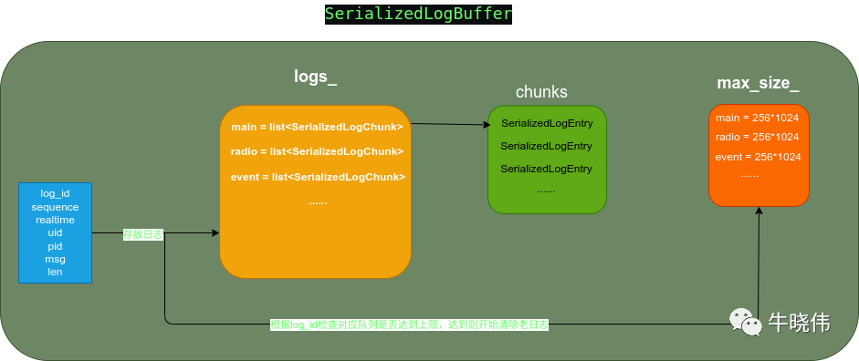 日志系统--logd、logcat-CSDN博客