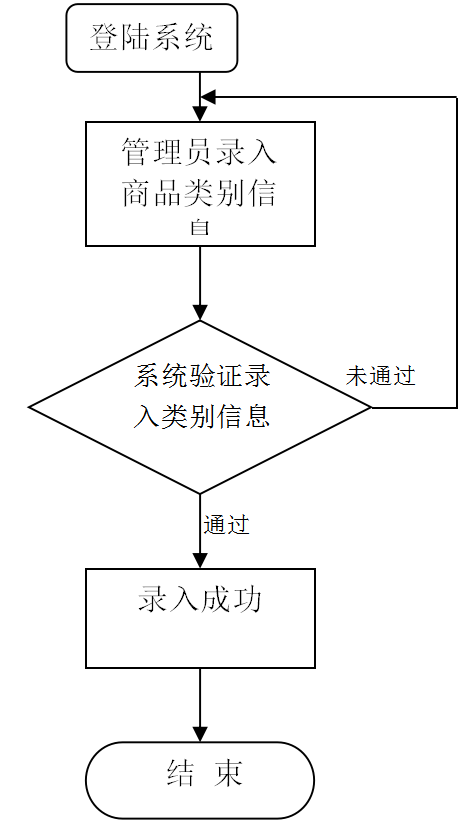 计算机毕设 基于java Ssh框架的网上购物电子商务系统的毕业设计论文基于java电商购物网站系统的设计与实现ssh 参考文献 Csdn博客