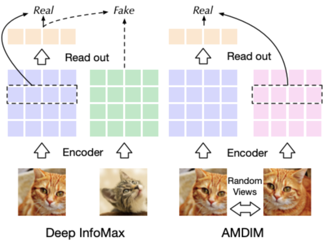 清华大学唐杰老师组：自监督学习最新研究进展-CSDN博客