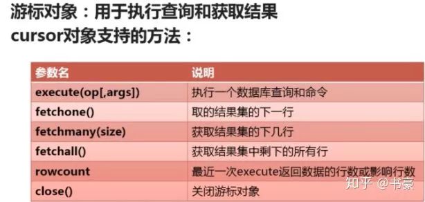 Python查询mysql表格行数python必掌握库:pymysql库的心你懂吗? Csdn博客