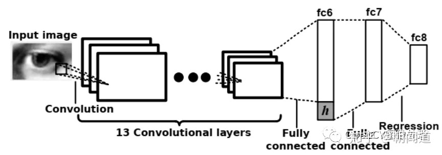 Gaze vector之MPII Gaze_mpiigaze-CSDN博客