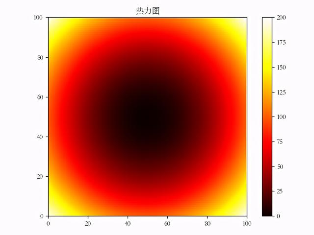 matlab 在图片上绘制热力图_matplotlib库：热力图_戴琨的博客-CSDN博客