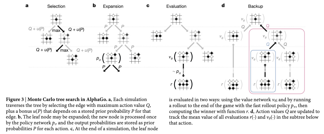 【论文阅读】Mastering the game of Go with deep neural networks and tree ...