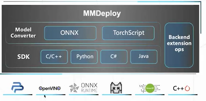 初识OpenMMLab_openmmlab只能使用预设的模型吗?-CSDN博客