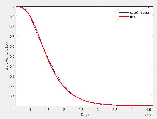 matlab 累积分布拟合,MATLAB分布拟合工具箱distributionFitter-CSDN博客